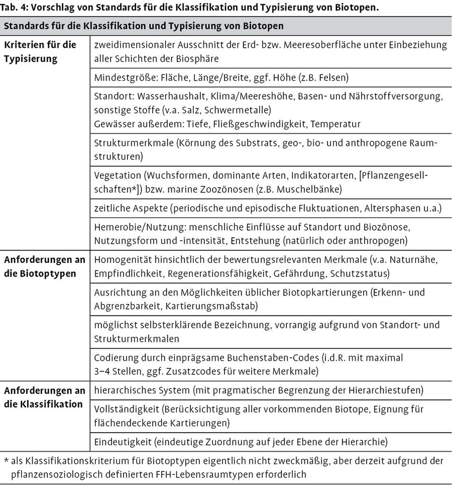 Biotoptypen als Erfassungs- und Bewertungseinheiten von Naturschutz ... Biotoptypen als Erfassungs- und Bewertungseinheiten von Naturschutz ...